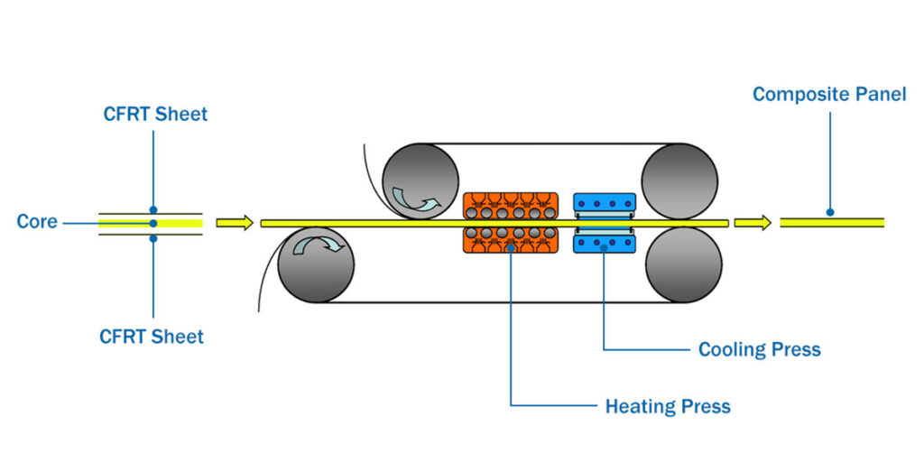 Thermoplastic Composite Panels - Thermoplastic Composite Manufacturer