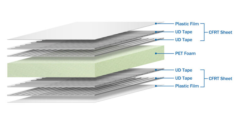 Recycled PET Foam Sandwich Panels - Thermoplastic Composite Manufacturer