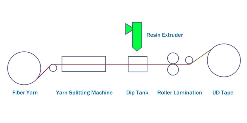 Continuous Fiber Reinforced Thermoplastic UD Tapes - Thermoplastic ...