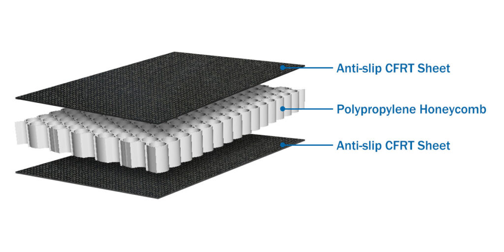 Antislip Honeycomb Panels for Suspended Platforms - Thermoplastic ...