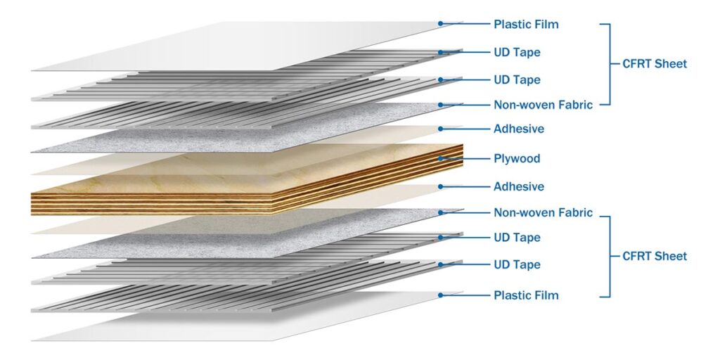 New Fiberglass Plywood